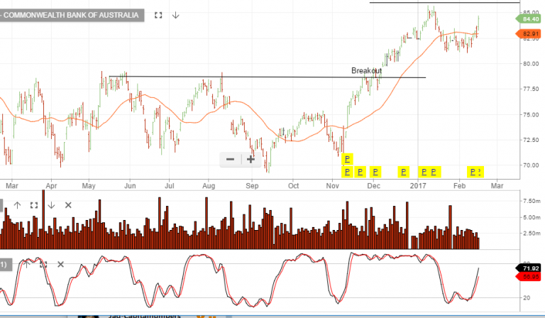 Commonwealth Bank - Investor Signals