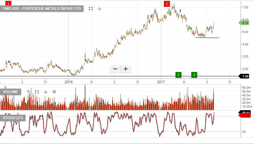 Resource Basket - Algo Signal Review - Investor Signals
