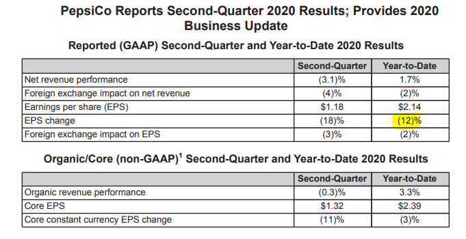 Pepsico - Earnings - Investor Signals
