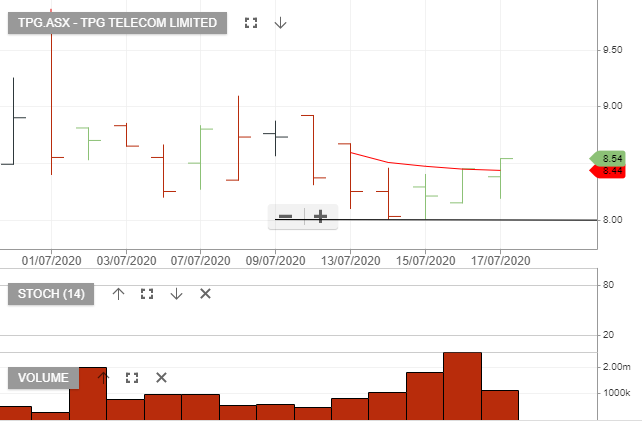 TPG - Opportunity Approaches - Investor Signals
